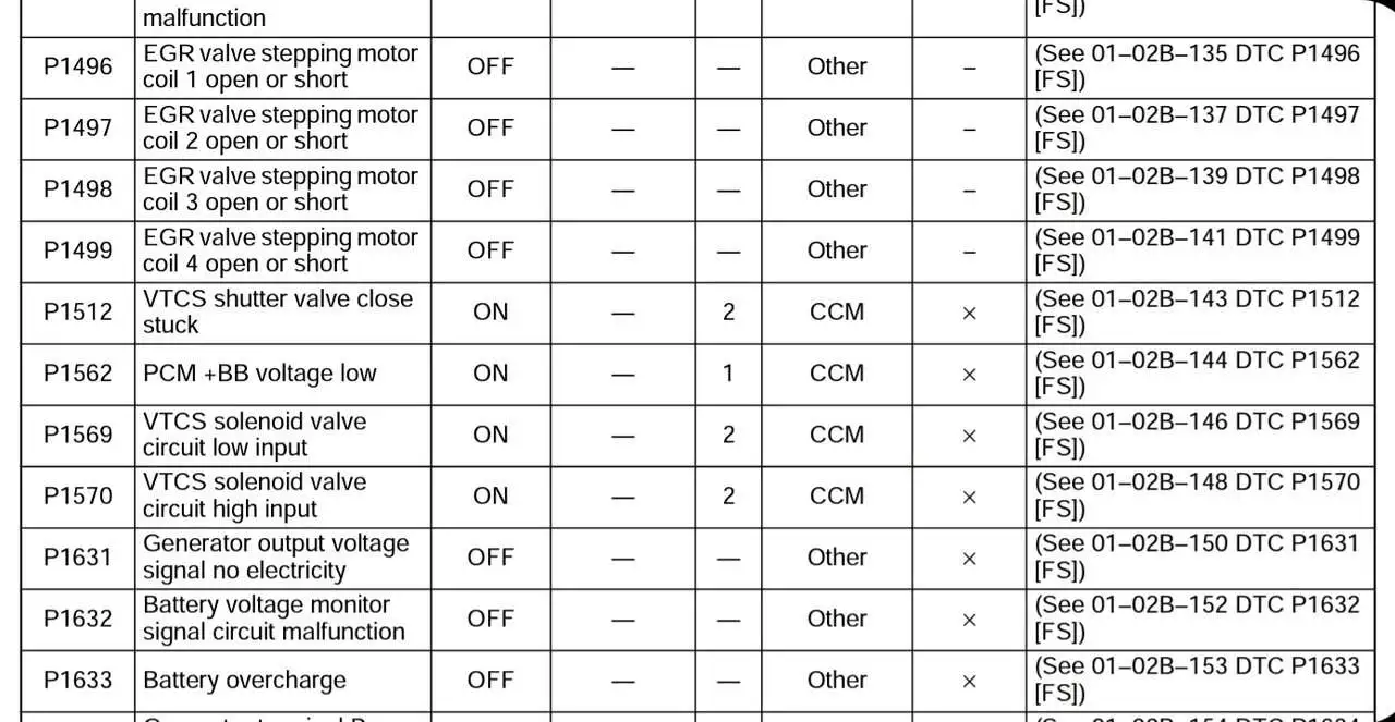Intermittent engine light. Only on startup code p2009 | Mazdas247