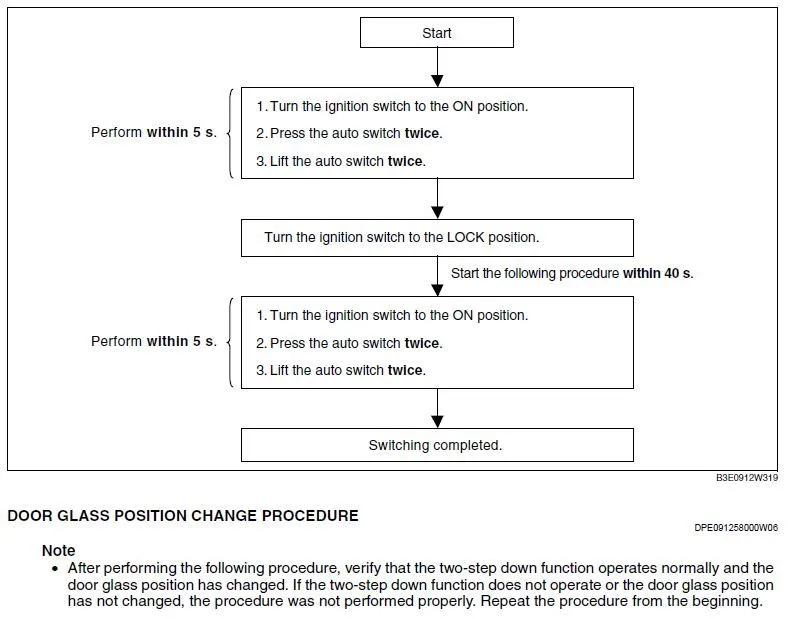 Door Glass Position Change Procedure.JPG | Mazdas247