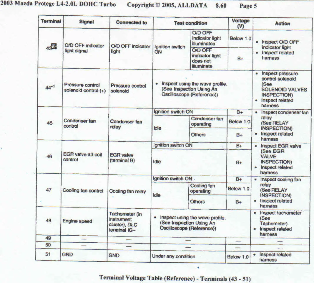 pinout5.jpg | Mazdas247