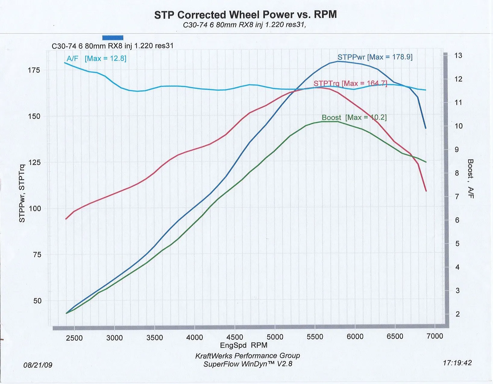 RotrexSuperSpecMiata.jpg | Mazdas247